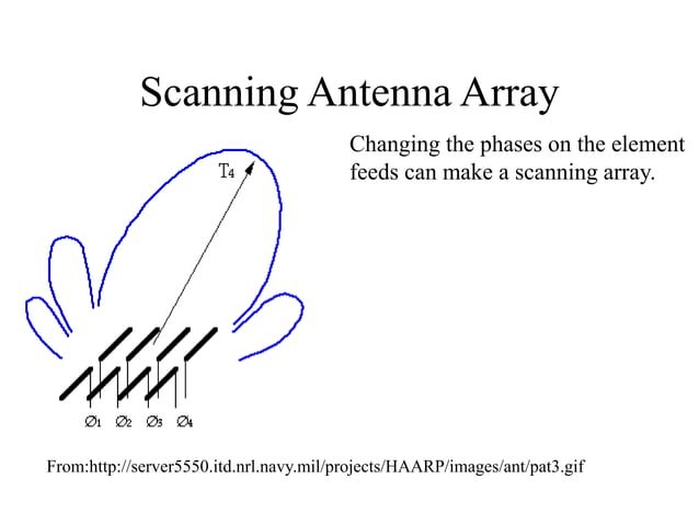 antenna and wave propagation principle.ppt