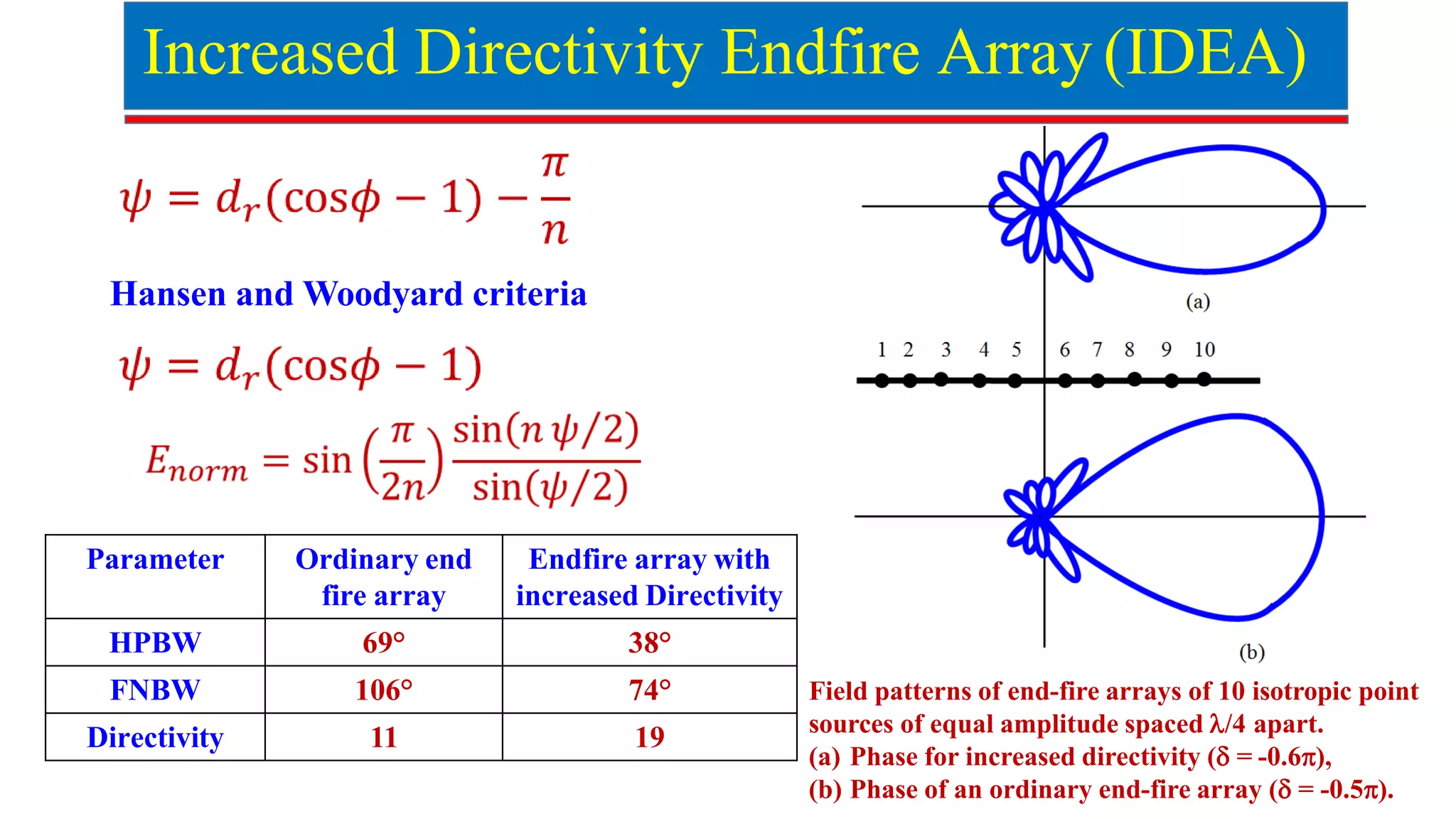 Antenna-Arrays-I.pptx