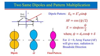 Antenna-Arrays-I.pptx