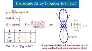 Antenna-Arrays-I.pptx