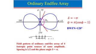 Antenna-Arrays-I.pptx
