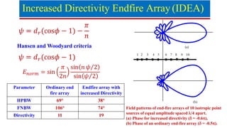 Antenna-Arrays-I.pptx