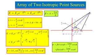 Antenna-Arrays-I.pptx