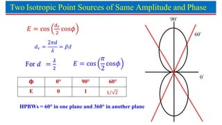 Antenna-Arrays-I.pptx