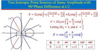 Antenna-Arrays-I.pptx
