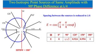 Antenna-Arrays-I.pptx