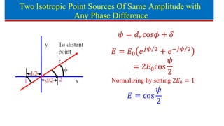 Antenna-Arrays-I.pptx