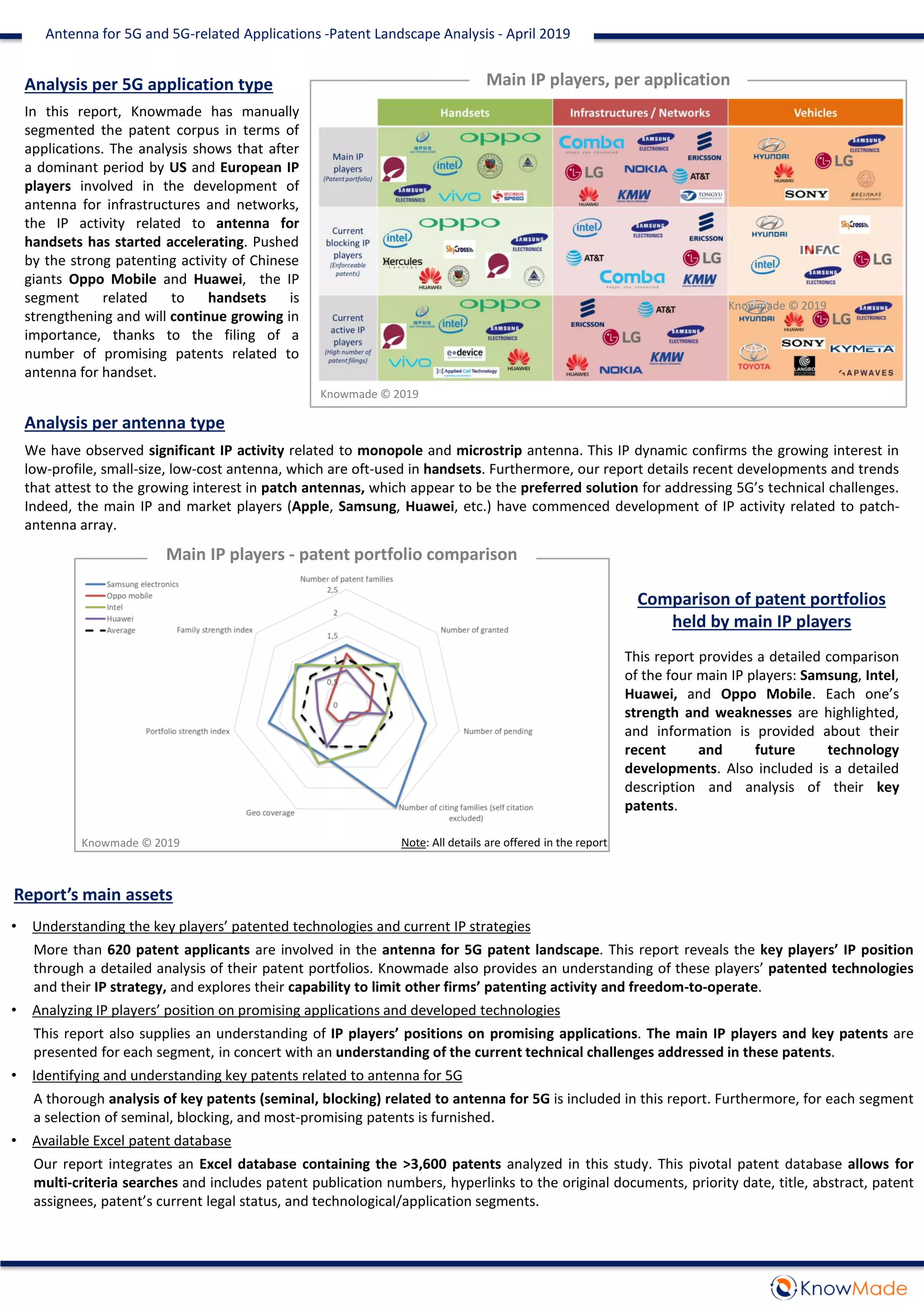 Antenna for 5G patent landscape 2019 flyer | PDF