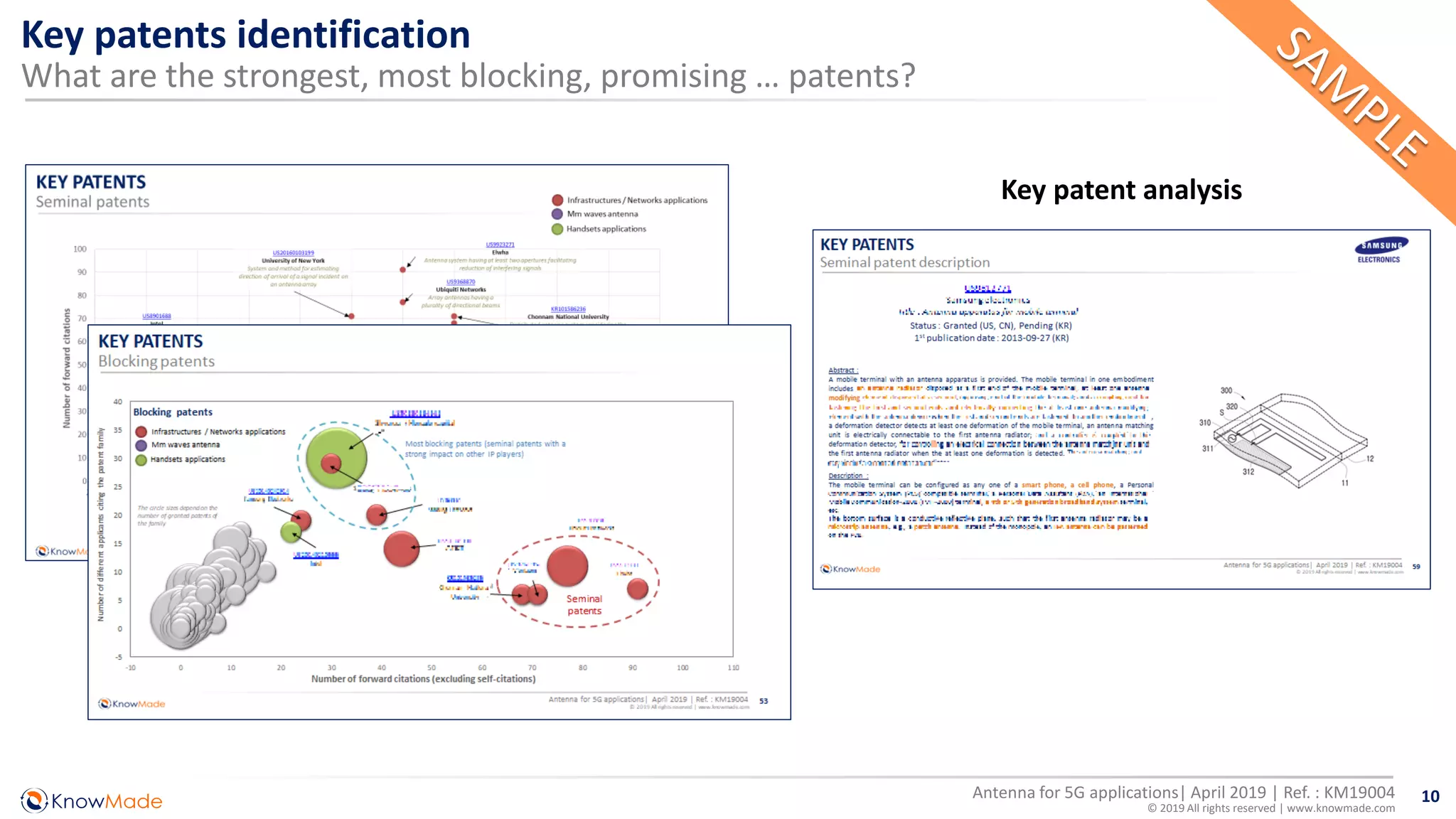 Antenna for 5G patent landscape 2019 sample | PPT