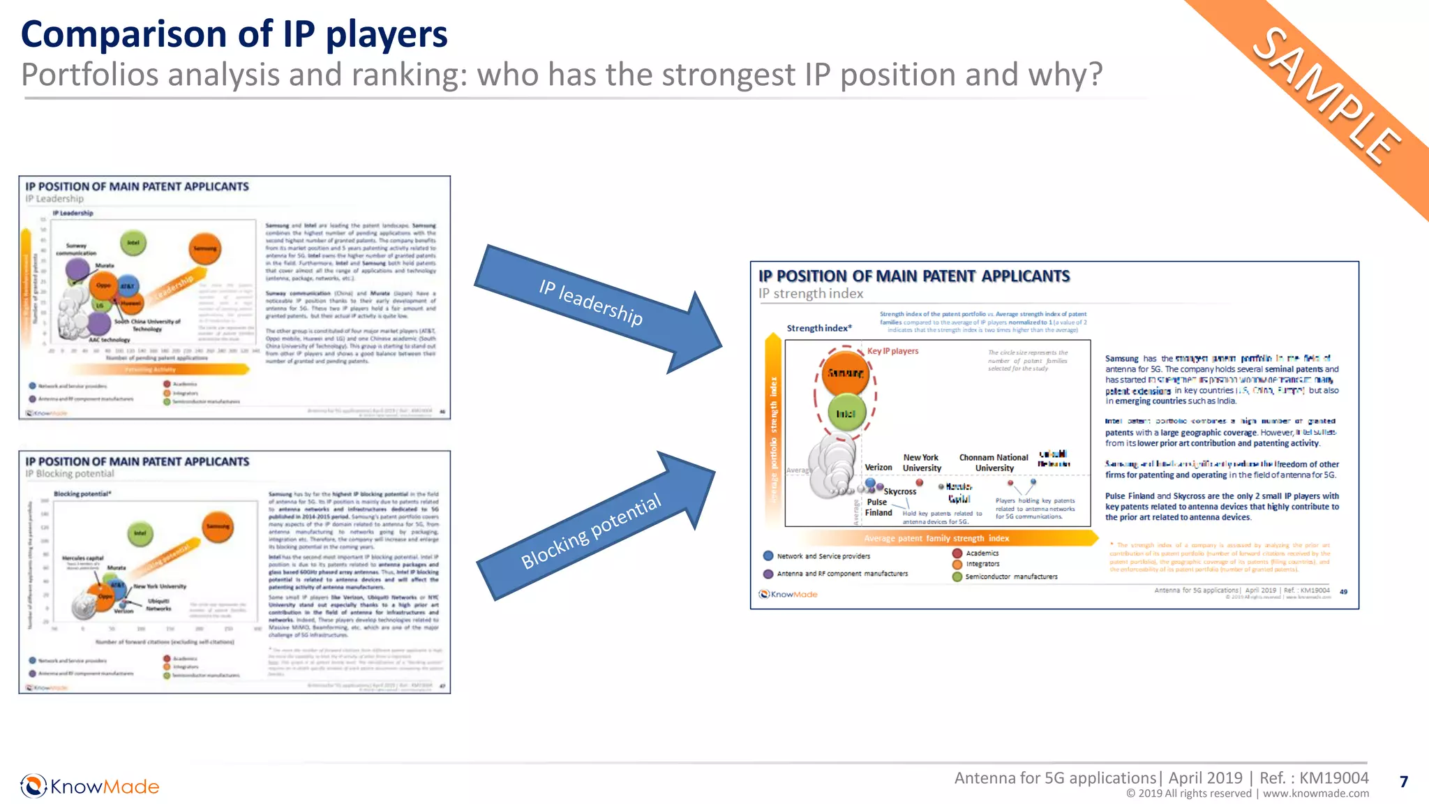 Antenna for 5G patent landscape 2019 sample | PPT