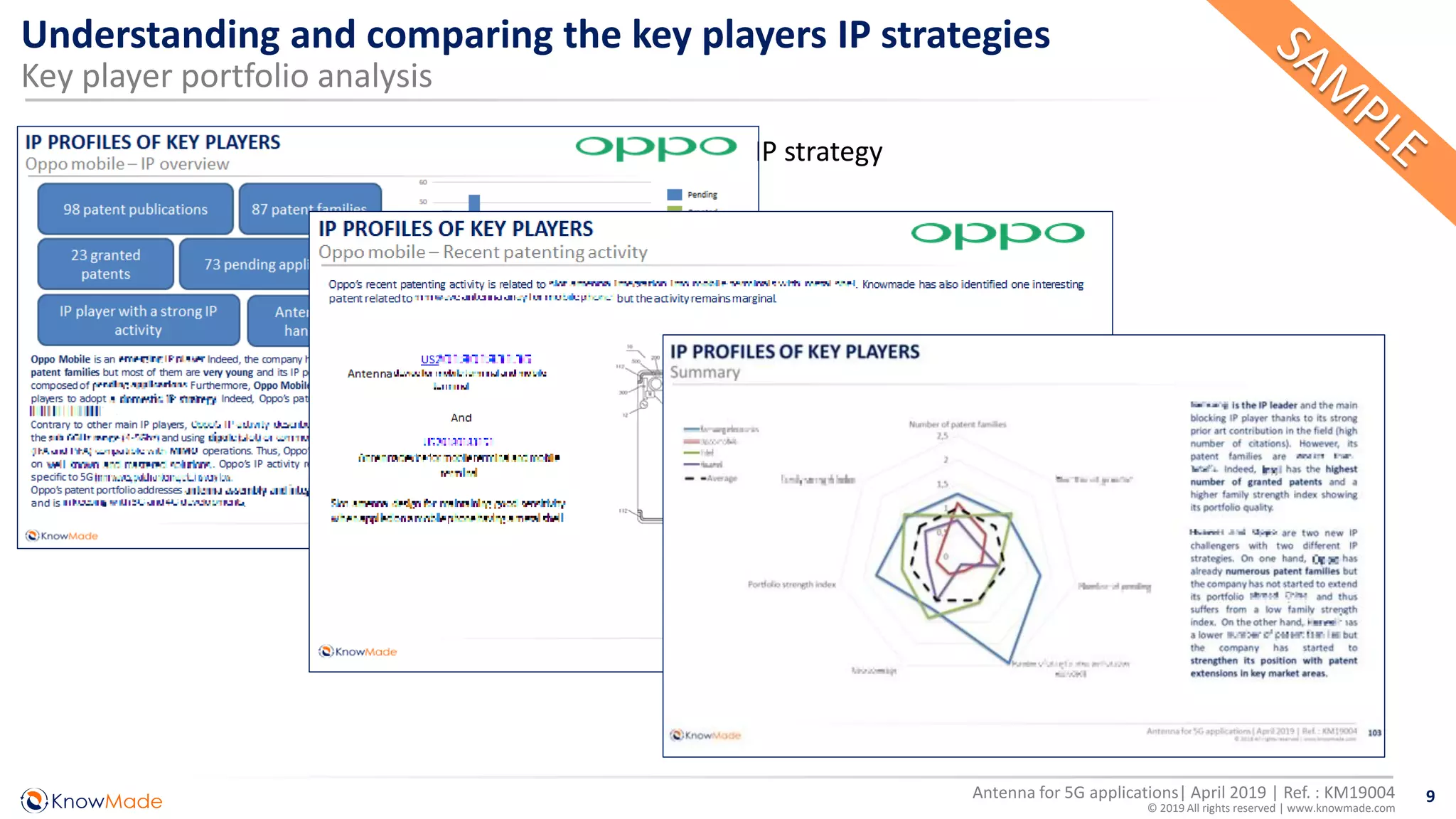 Antenna for 5G patent landscape 2019 sample | PPT
