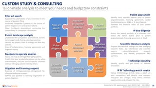 Antenna for 5G patent landscape 2019 sample | PPT