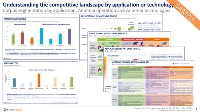 Antenna for 5G patent landscape 2019 sample | PPT