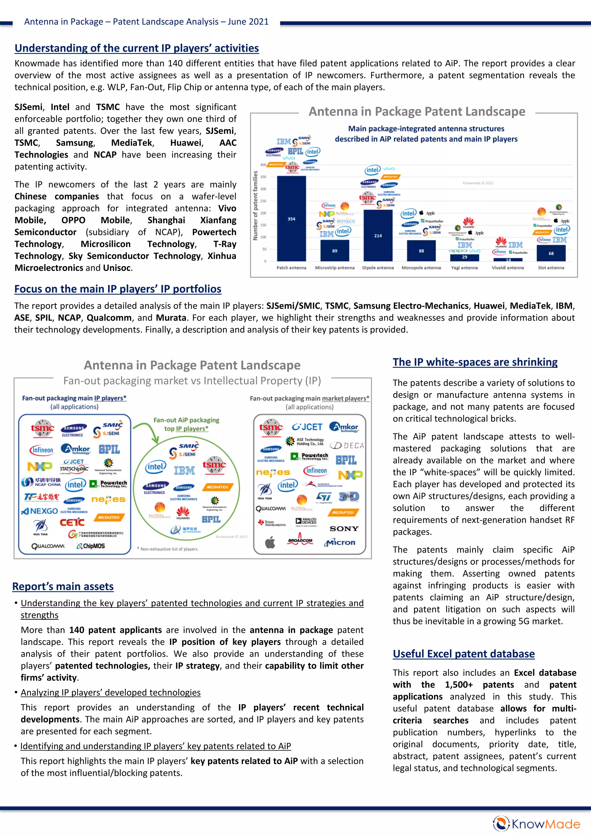 Antenna in Package Patent Landscape Flyer | PDF