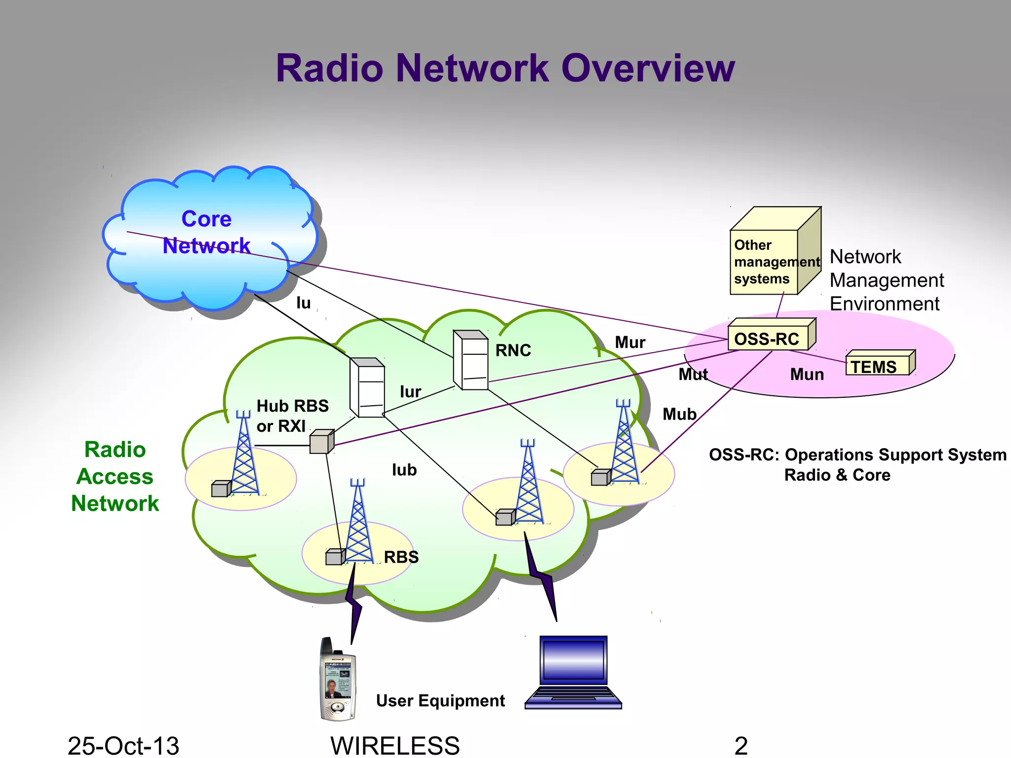 Antenna Installation Engineering. | PPT