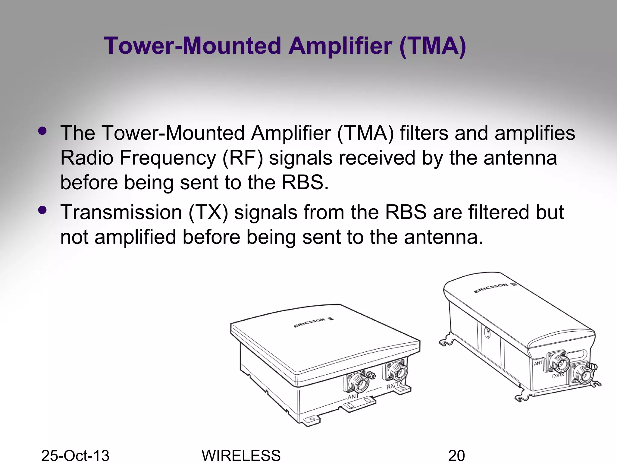 Antenna Installation Engineering. | PPT