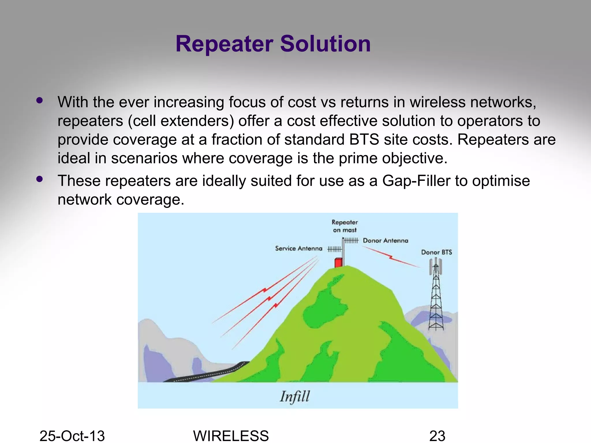 Antenna Installation Engineering. | PPT