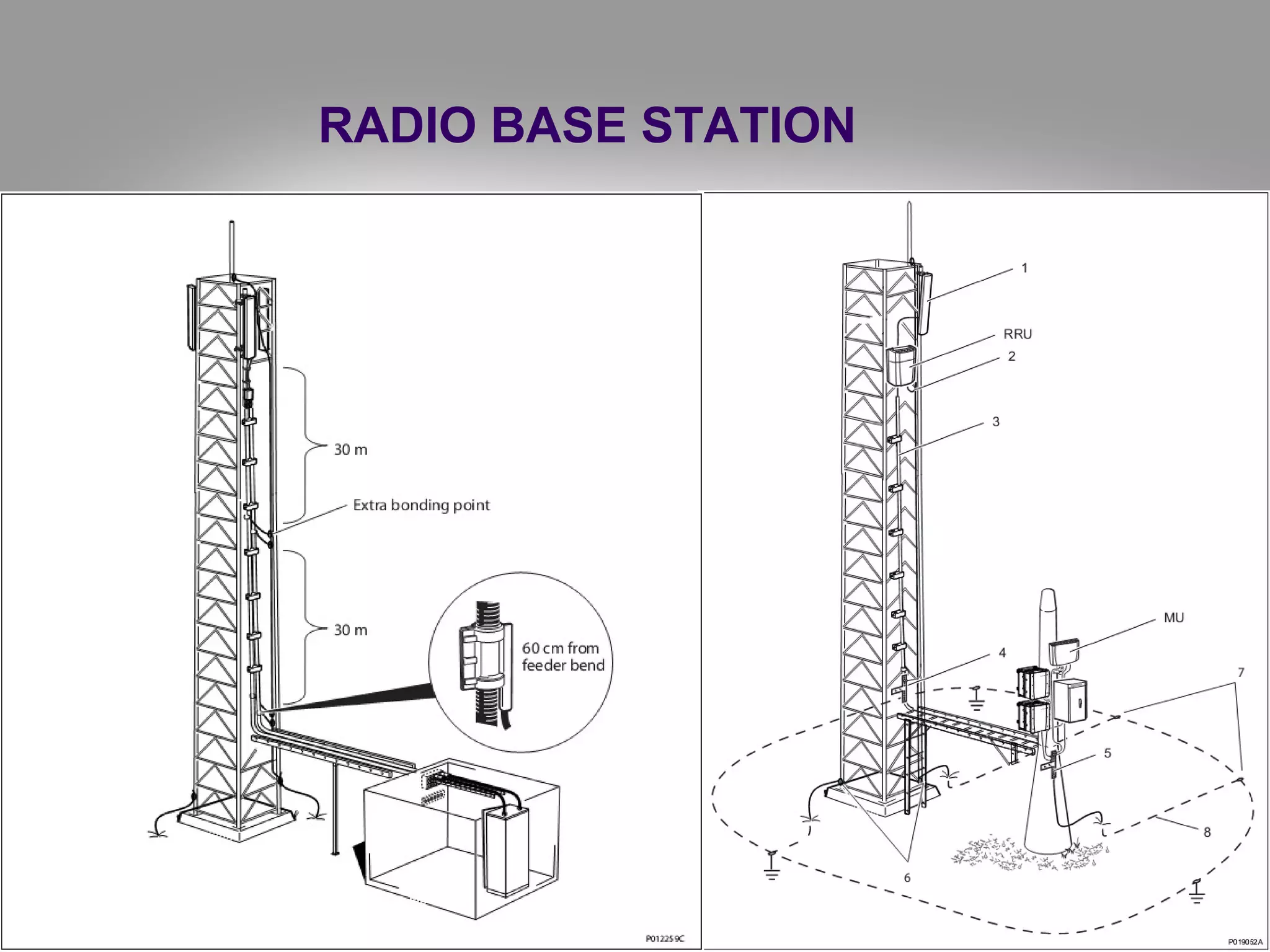 Antenna Installation Engineering. | PPT