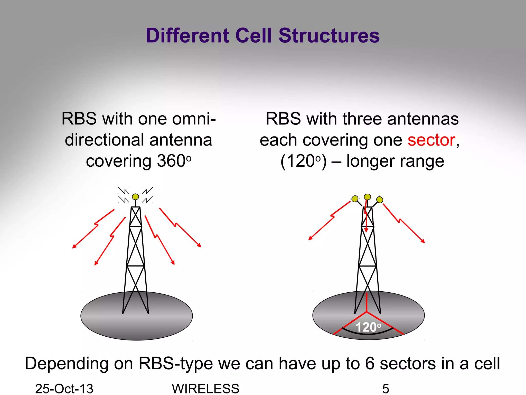 Antenna Installation Engineering. | PPT