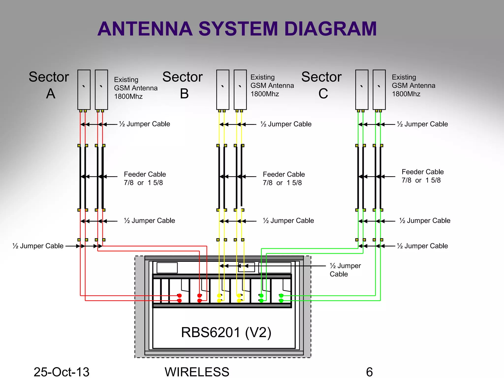 Antenna Installation Engineering. | PPT