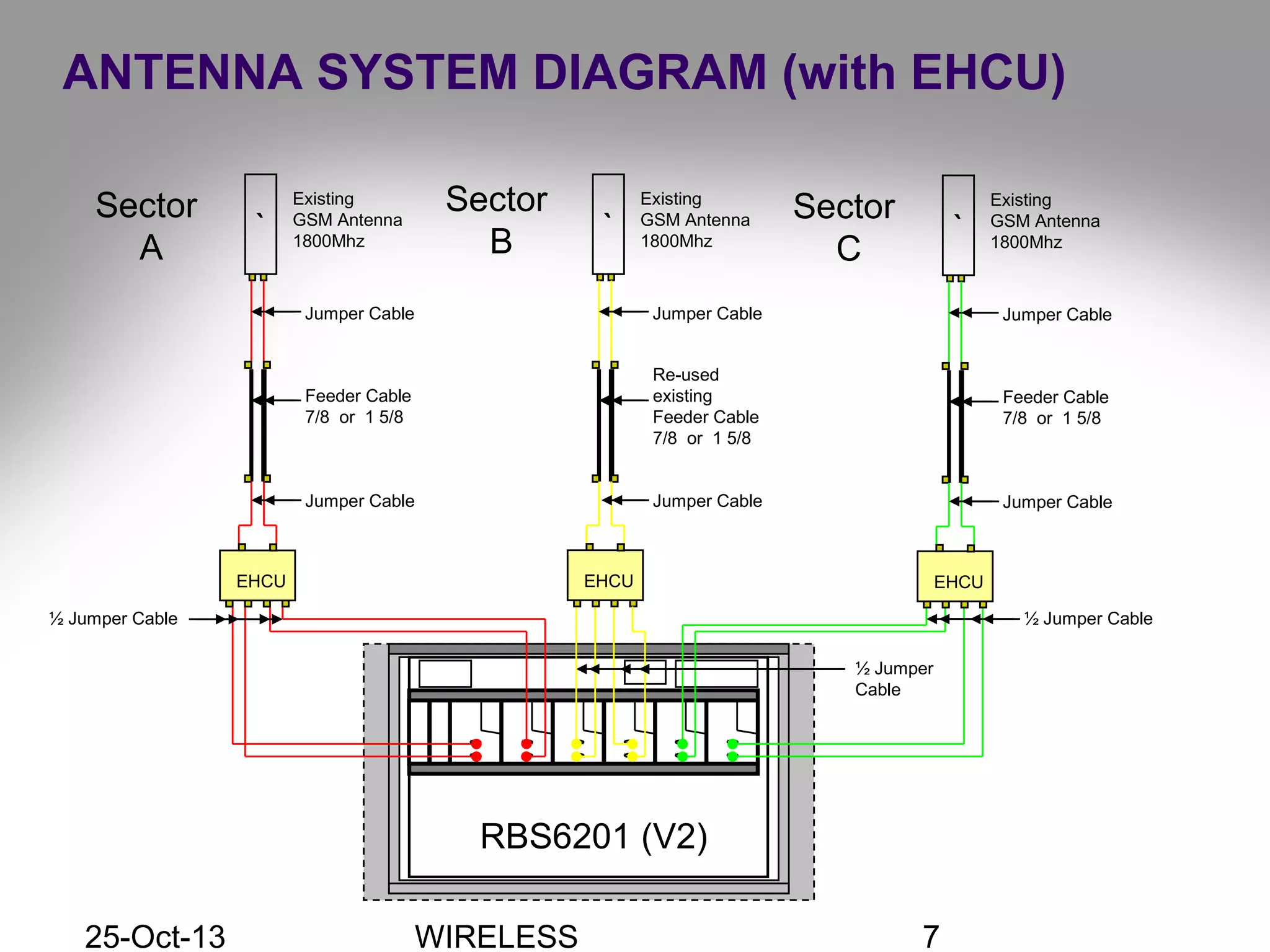 Antenna Installation Engineering. | PPT