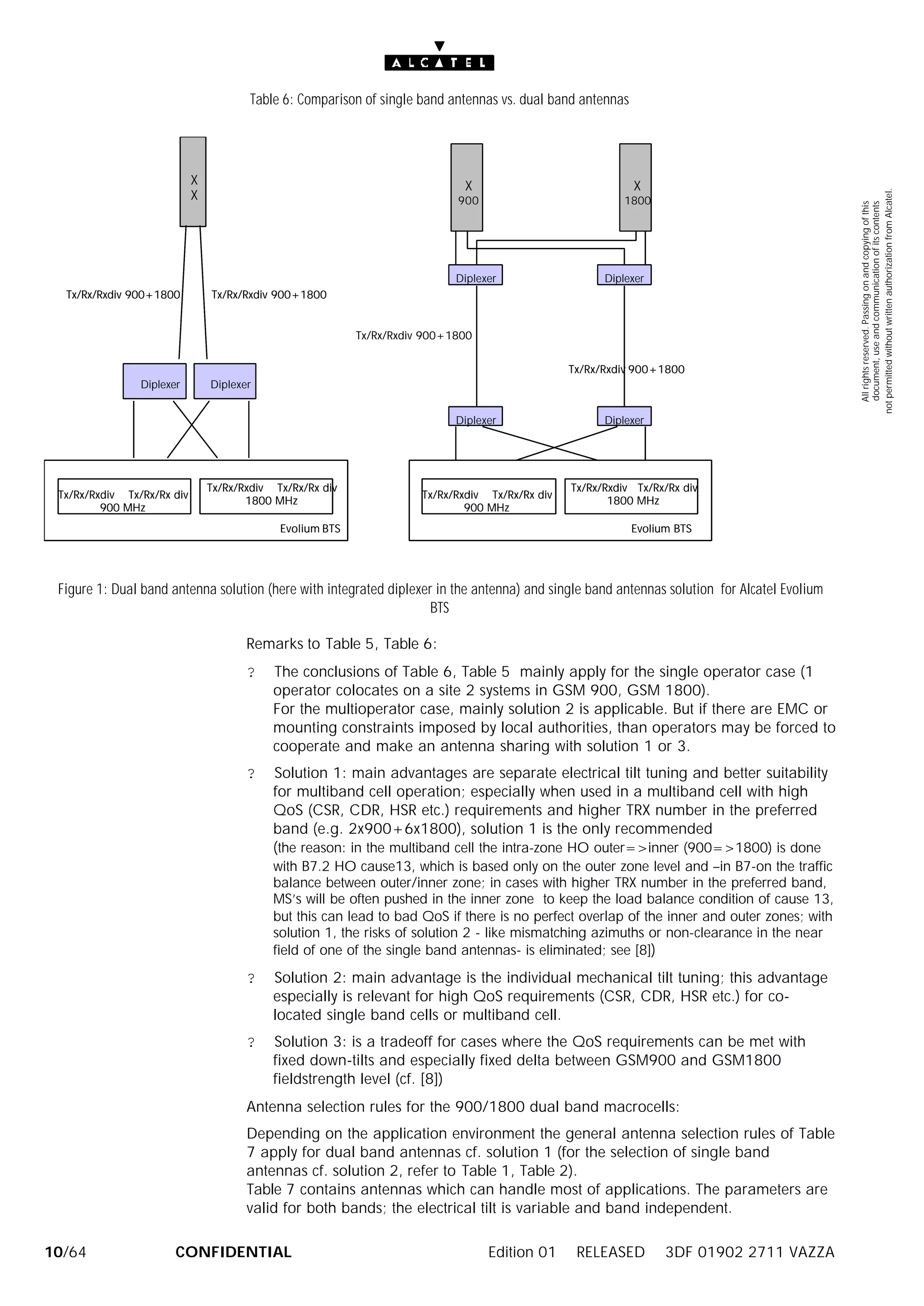 Antenna system-planning | PDF