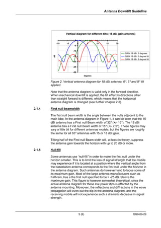 Antenna tiltguide | PDF