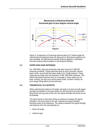 Antenna tiltguide | PDF