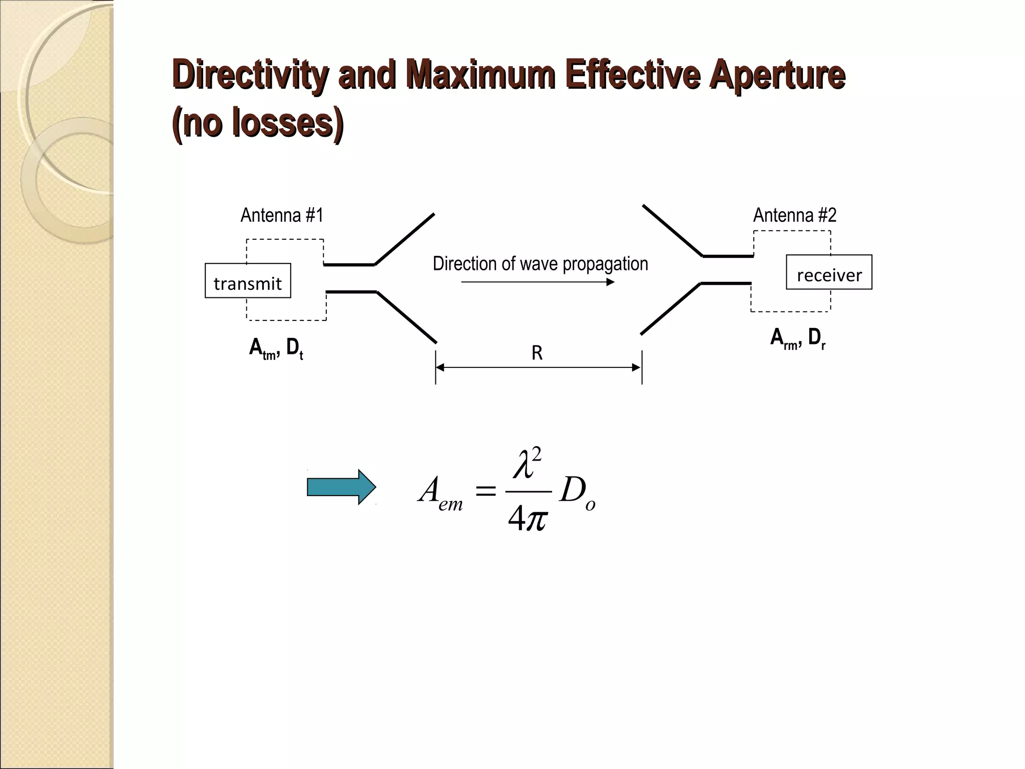 Antenna PARAMETERS | PPT