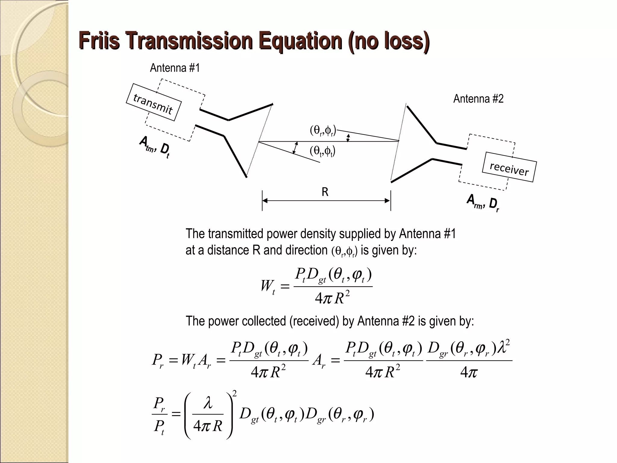 Antenna PARAMETERS | PPT