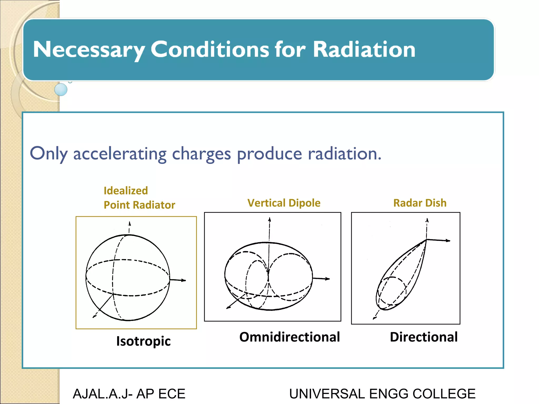 Antenna PARAMETERS | PPT