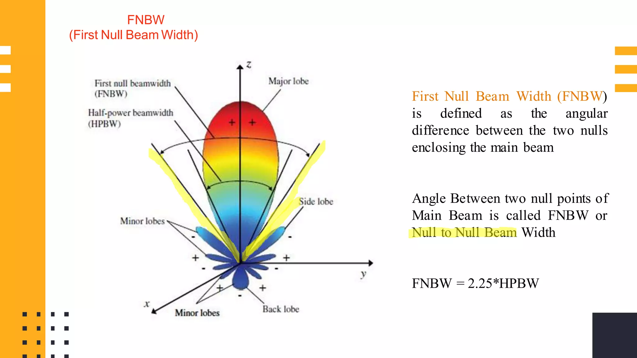 Antenna all units | PDF