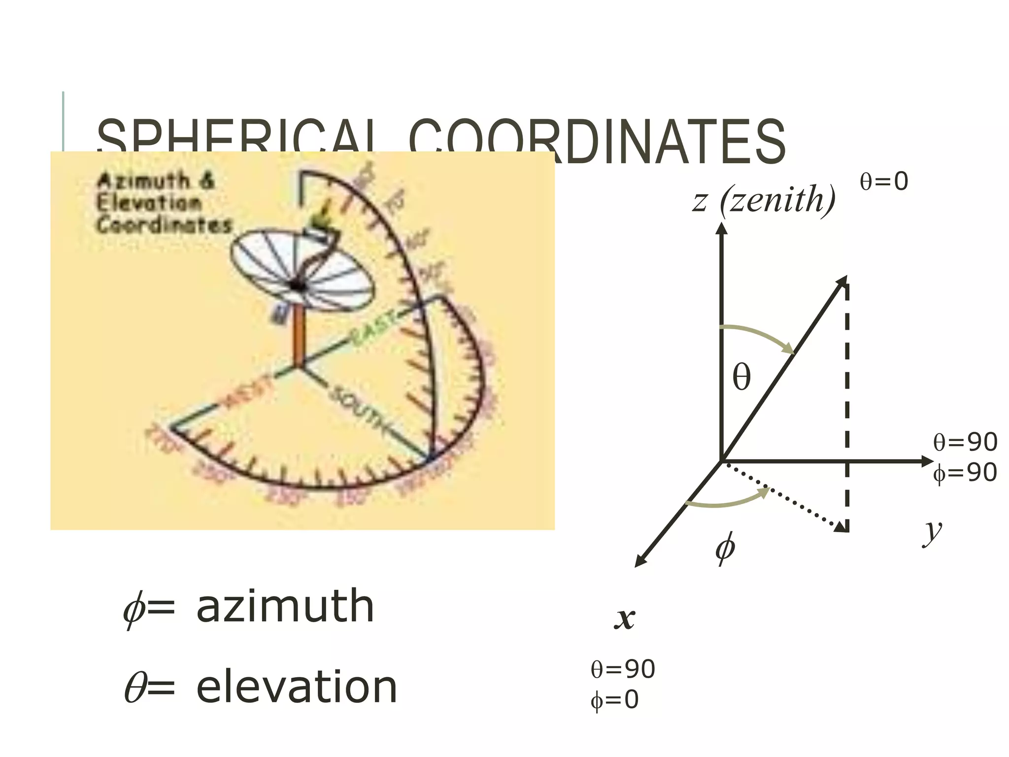 Antenna Analogies .ppt