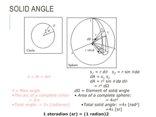 Antenna Analogies .ppt