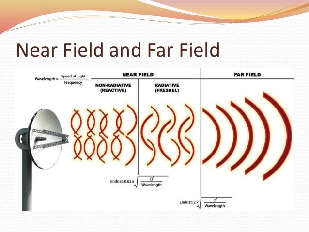 Antenna and propagation
