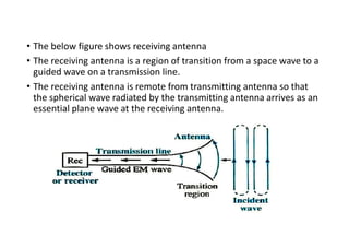 Antenna and Wave Propagation.pdf