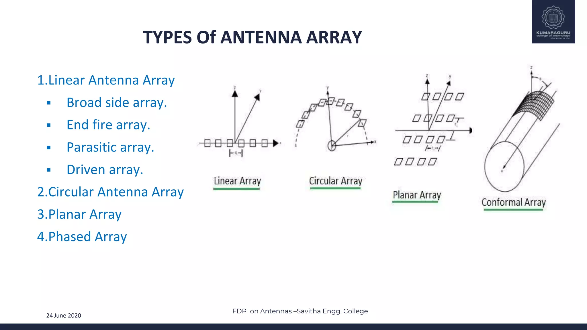 Antenna array | PPTX