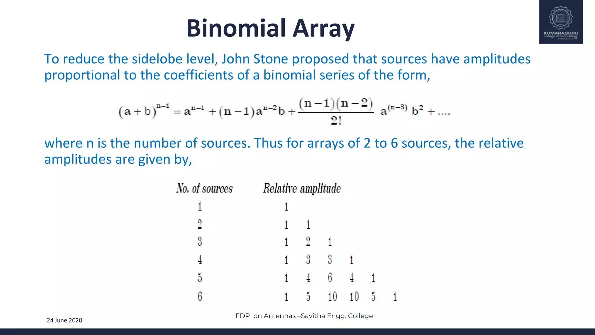 Antenna array | PPTX