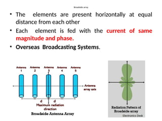 Antenna array advantages and disadvantages and application | PPTX