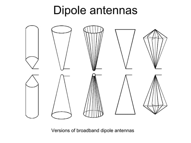 Antenna arrays | PPT | Physics | Science