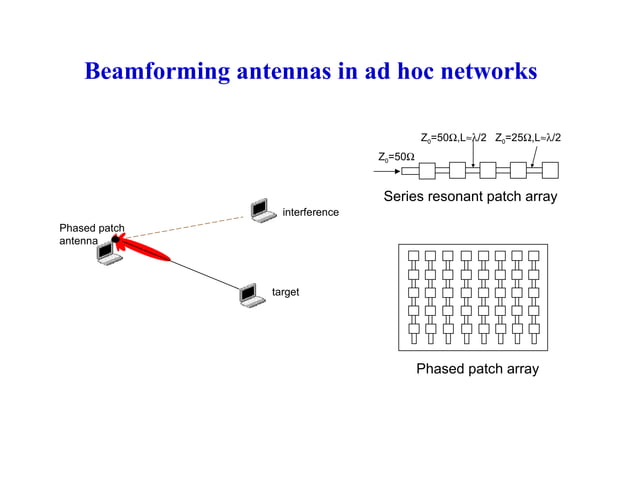 Antenna arrays | PPT