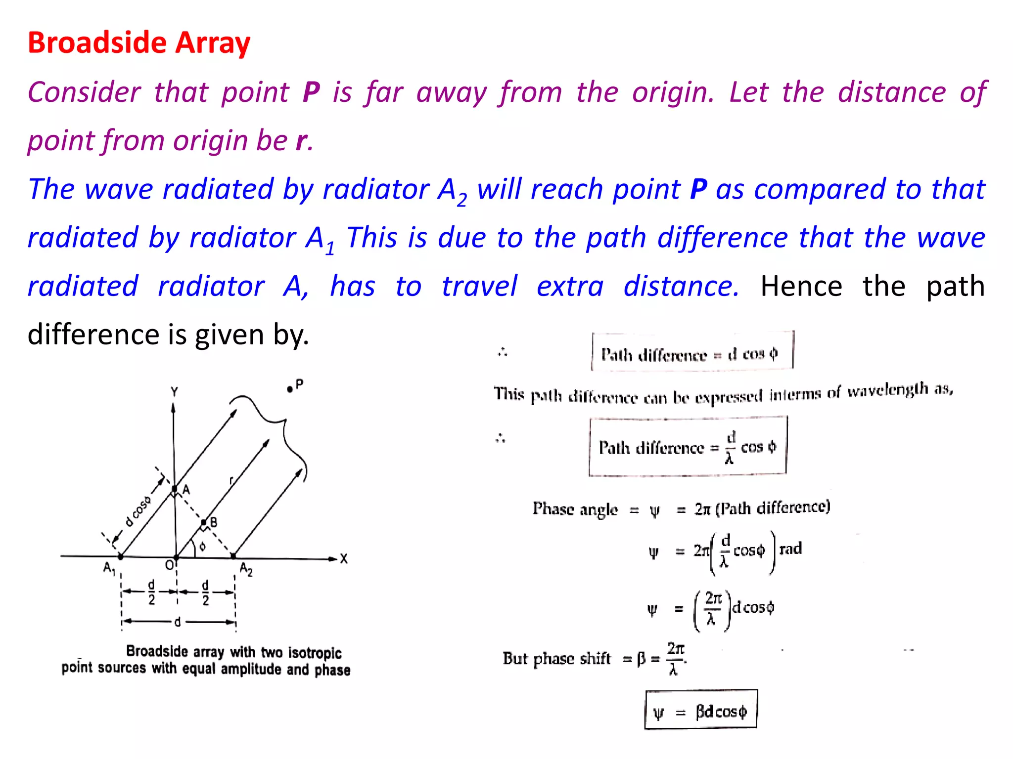 Antenna Arrays.pdf