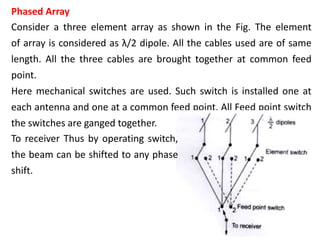 Antenna Arrays.pdf