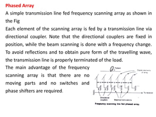 Antenna Arrays.pdf
