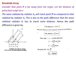 Antenna Arrays.pdf