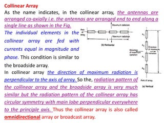 Antenna Arrays.pdf