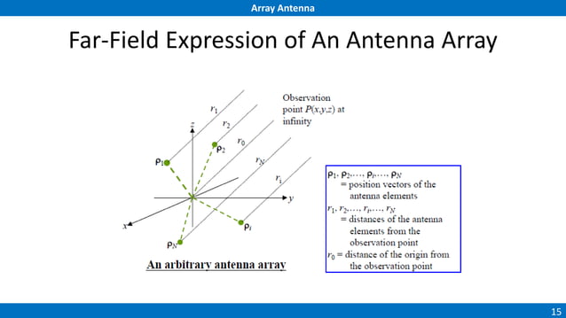 Antenna Array Tutorial for dummies making of.pdf | Physics | Science