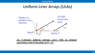 Antenna Array Tutorial for dummies making of.pdf