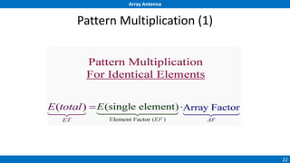 Antenna Array Tutorial for dummies making of.pdf