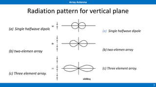 Antenna Array Tutorial for dummies making of.pdf | Physics | Science